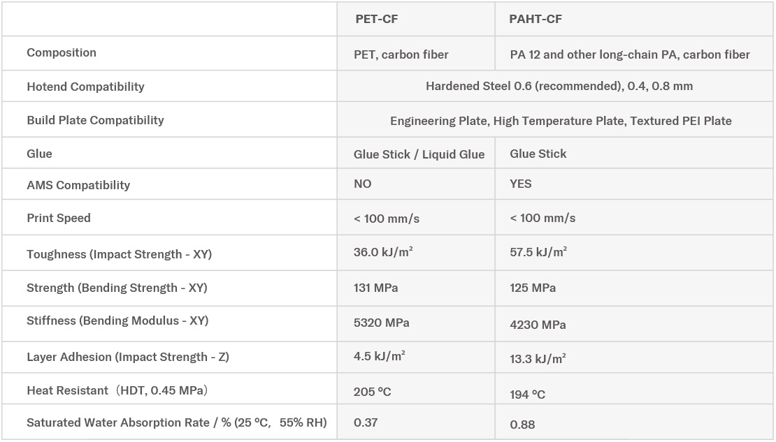 Bambu Lab PAHT-CF - Black | Dynamism