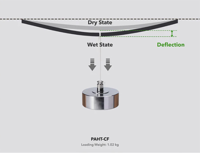 Bambu Lab PAHT-CF - Black | Dynamism