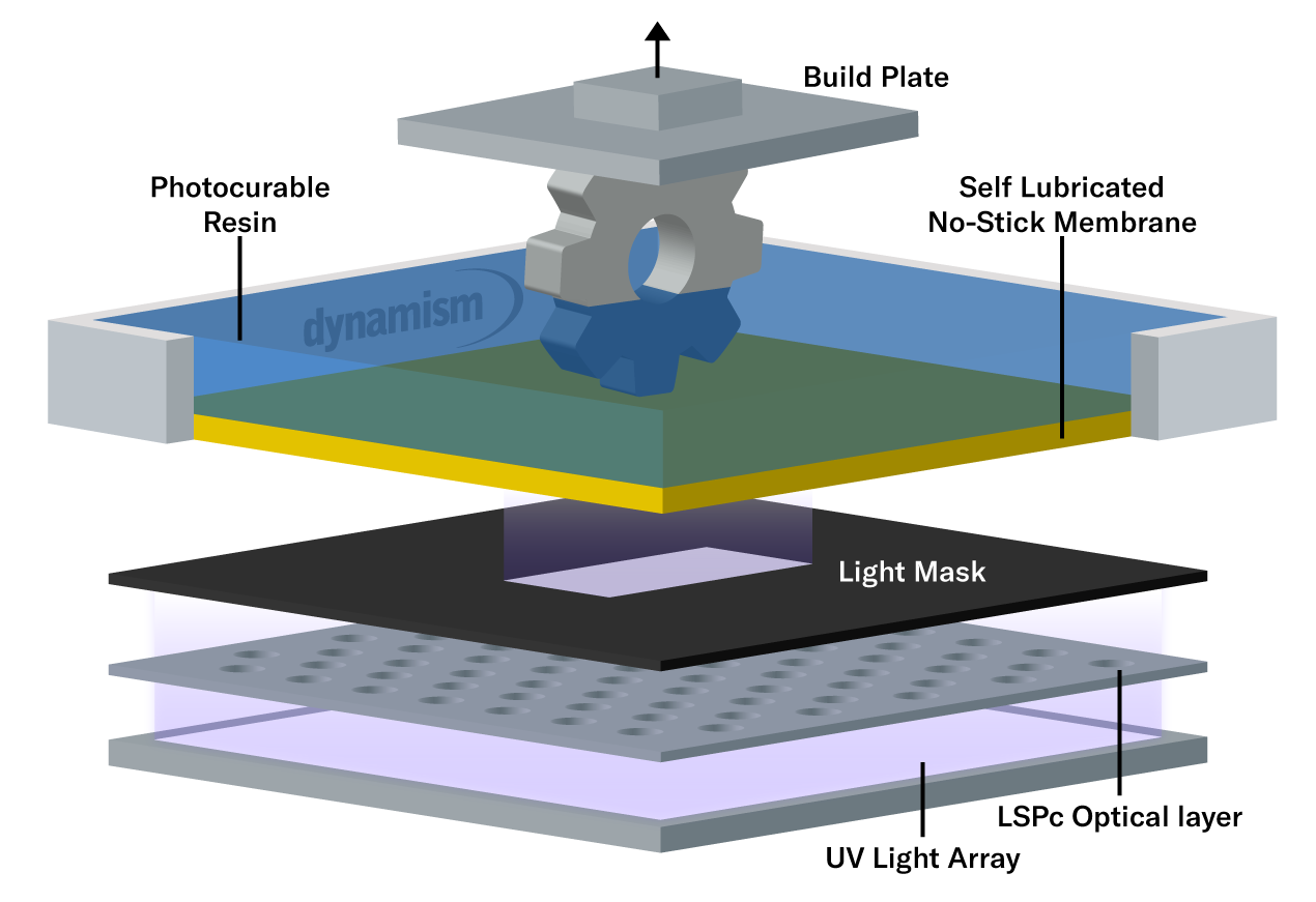 Compare 3D Printers: Carbon3d M2 Vs Nexa3D NXE400 | Dynamism