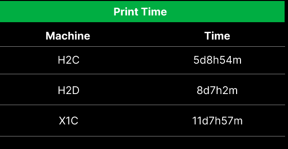 Bambu H2C | Dynamism
