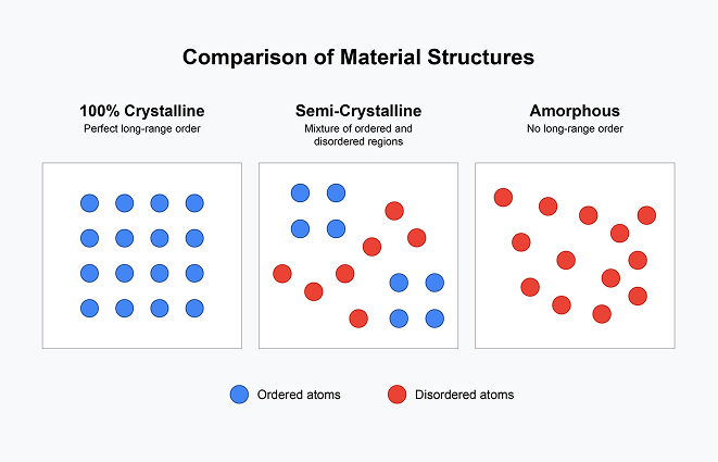 Z Polymers Tullomer 500g | Dynamism