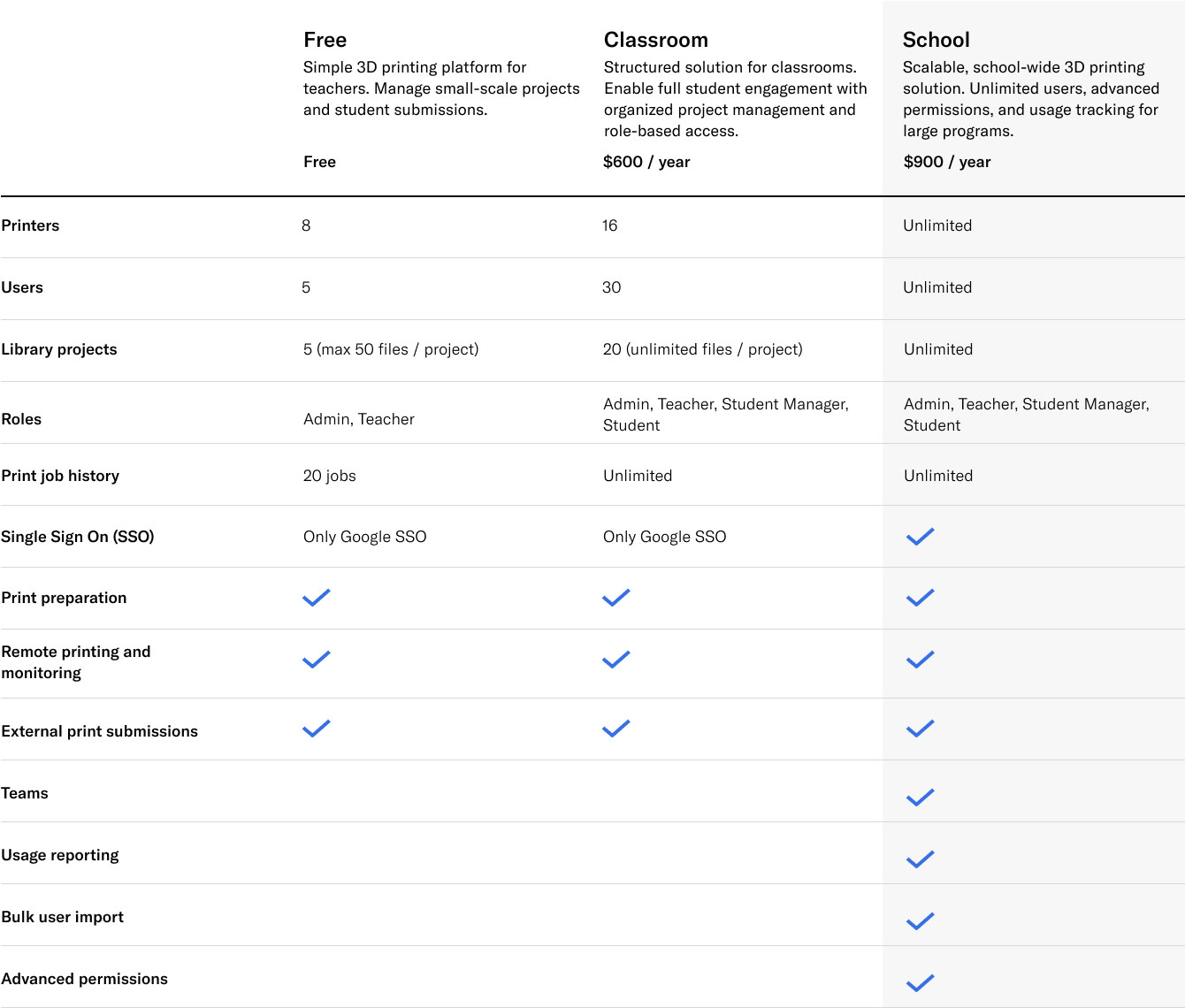 UltiMaker Digital Factory - School | Dynamism