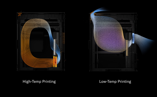 Bambu H2S Combo | Dynamism