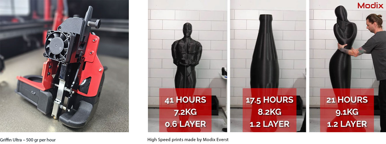 Modix Everest | Dynamism