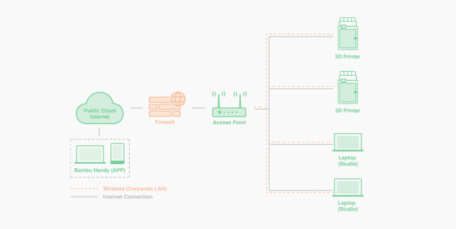 Bambu Lab X1E + Tullomer 1kg Bundle | Dynamism