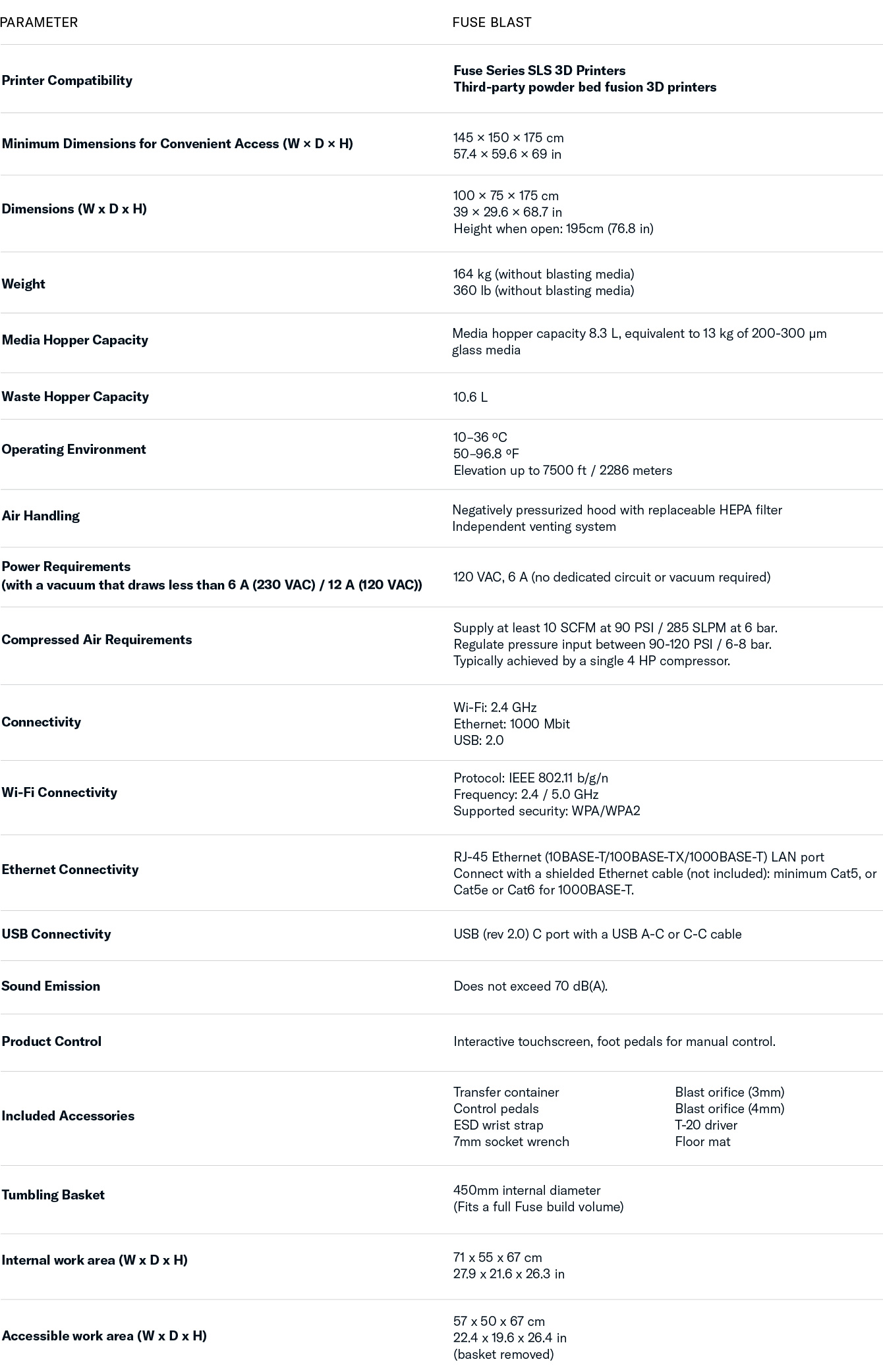 Formlabs Fuse Blast | Dynamism