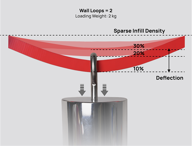 Bambu Lab TPU for AMS Black - 1kg | Dynamism